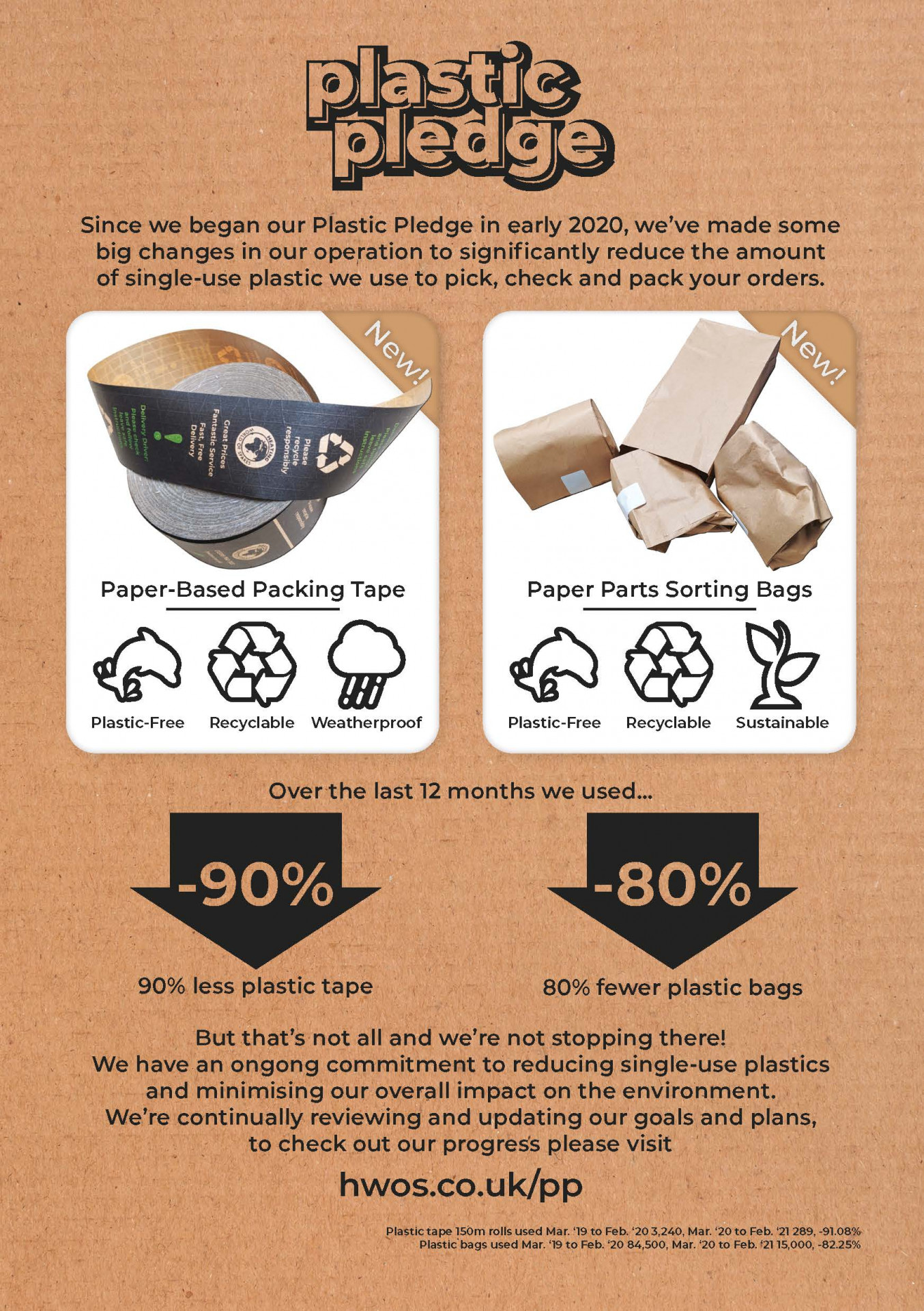 News | Heating World of Spares