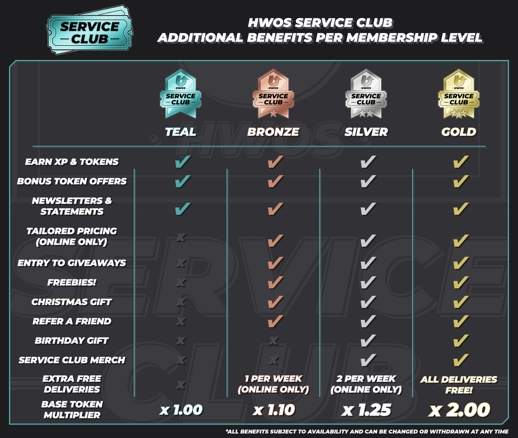 Service Club Info | Heating World of Spares