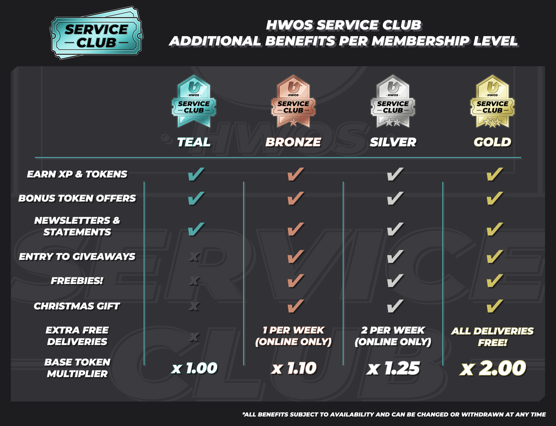 Service Club Info | Heating World of Spares